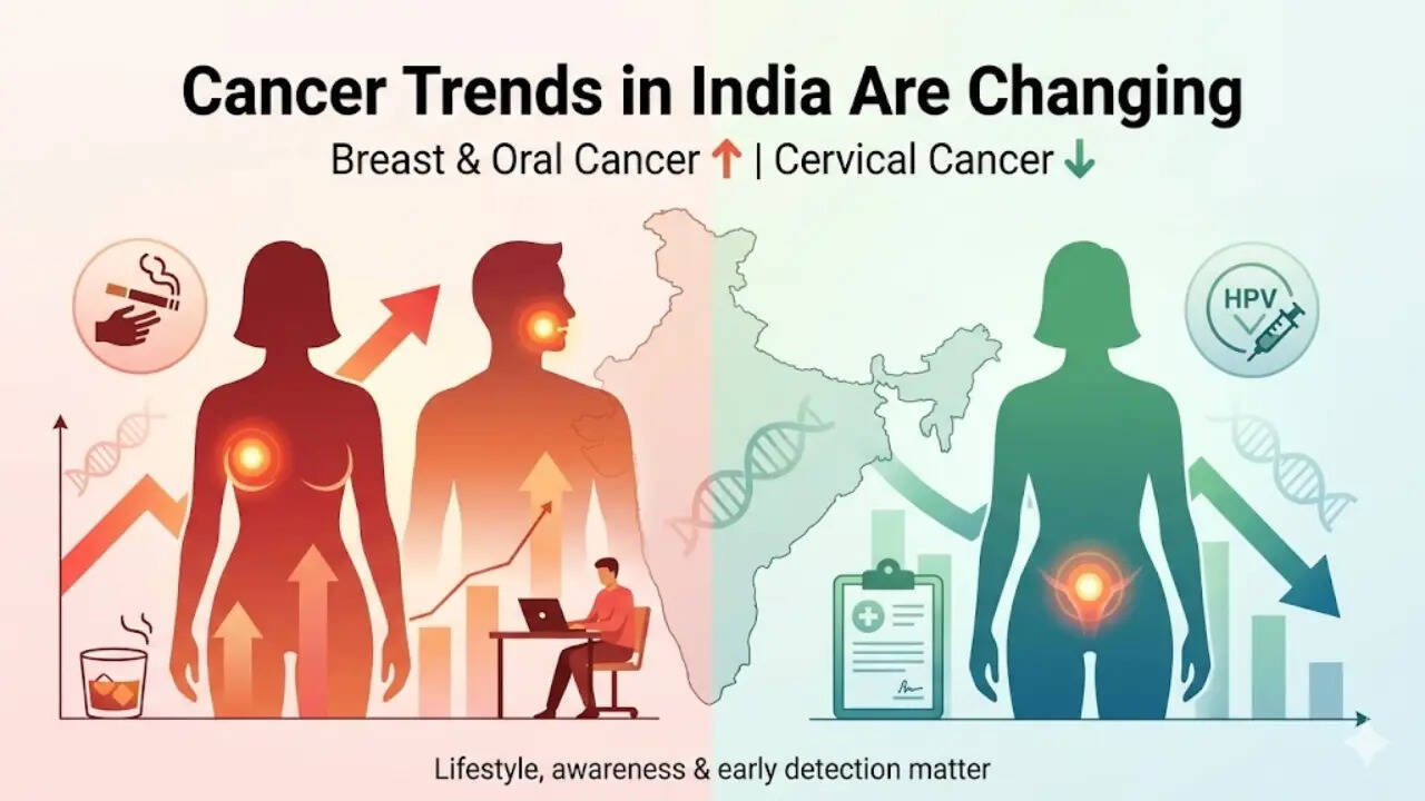 India’s Cancer Trends Are Shifting, But Not In The Best Direction: ICMR ...