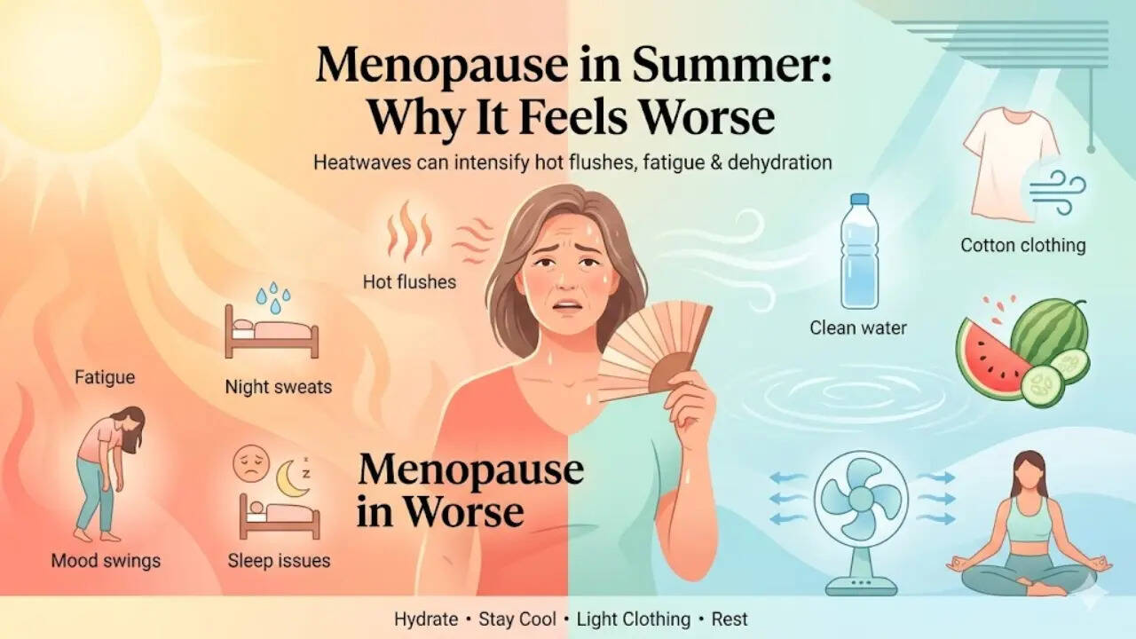 India Declared The World's Hottest Country; How Are Menopausal Women ...