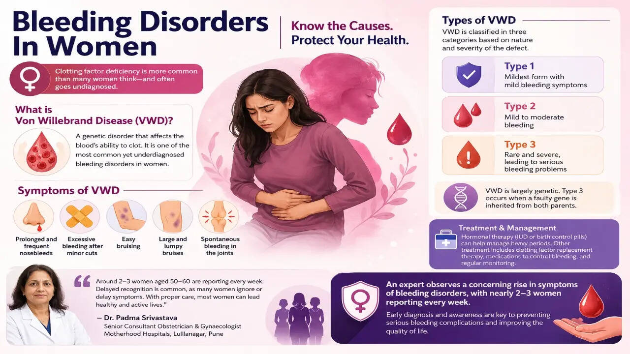 Bleeding Disorders In Women: Gynaecologist Lists The Causes | Health and Me